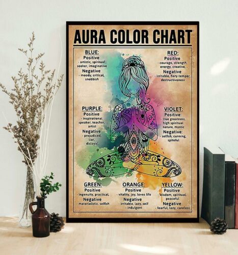 Aura Color Chart Poster Canvas